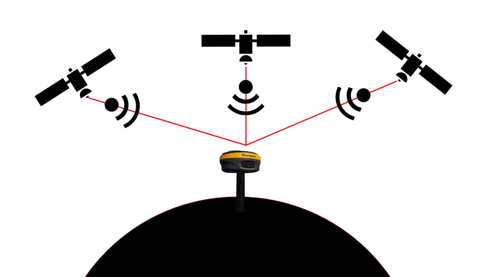Navigation Satellites: How They Work and Why They Matter in Mapping and ...