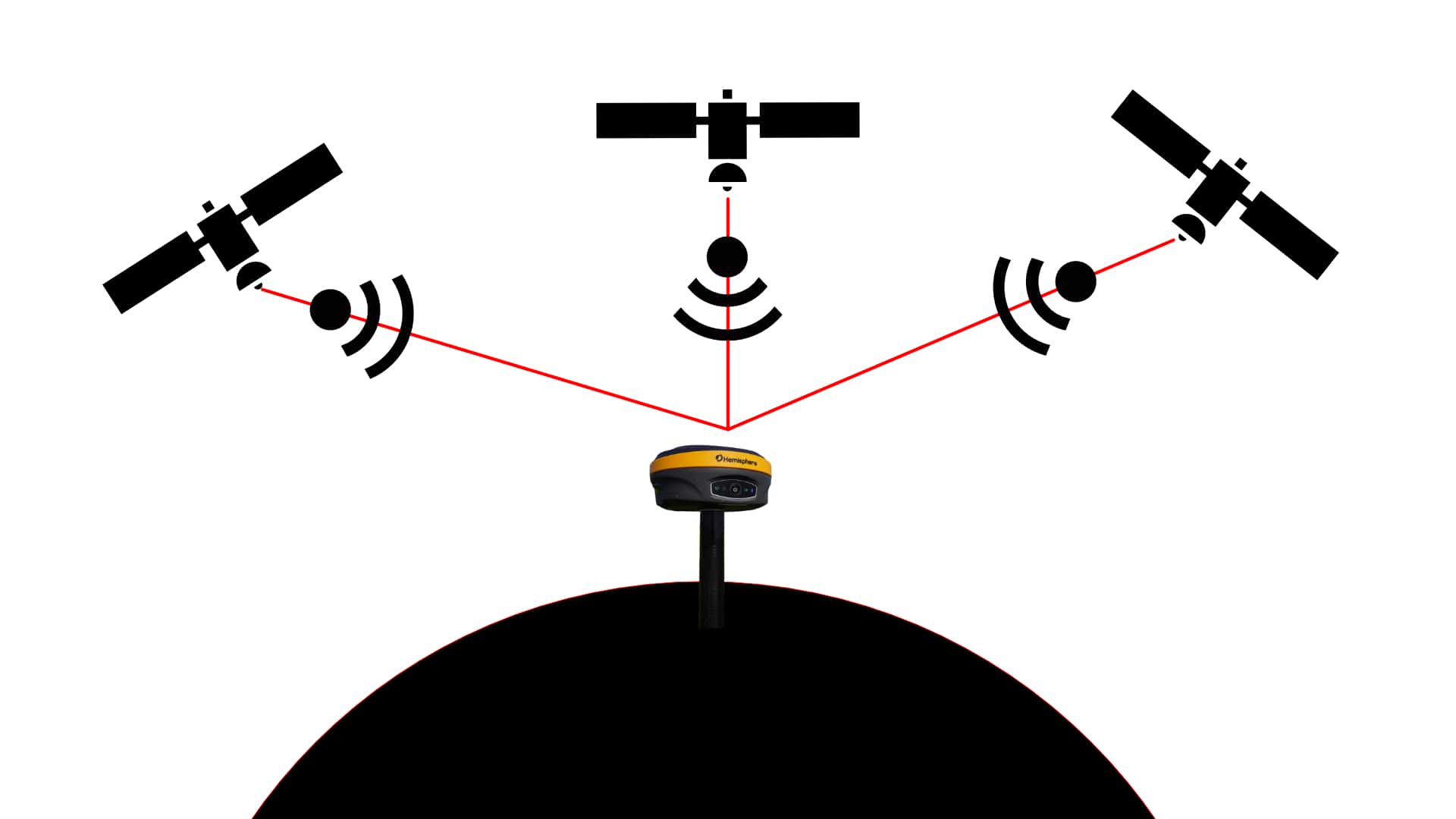 Navigation Satellites: How They Work and Why They Matter in Mapping and ...