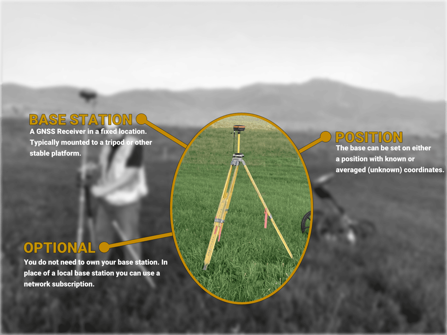 Essentials RTK GPS Survey Equipment | Bench Mark