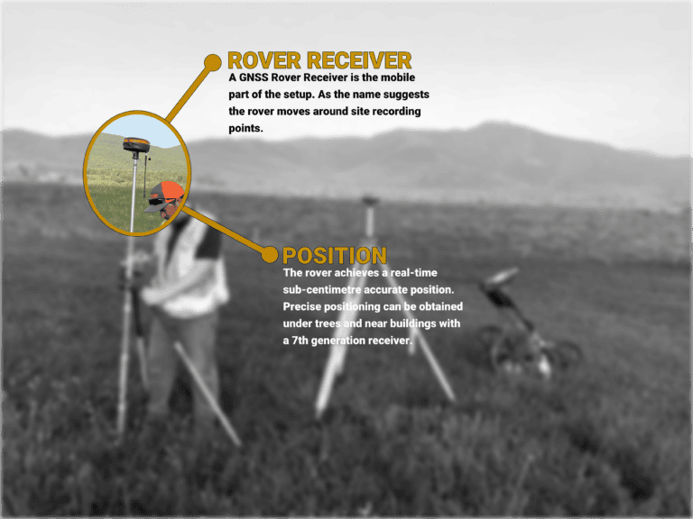 Essentials RTK GPS Survey Equipment | Bench Mark