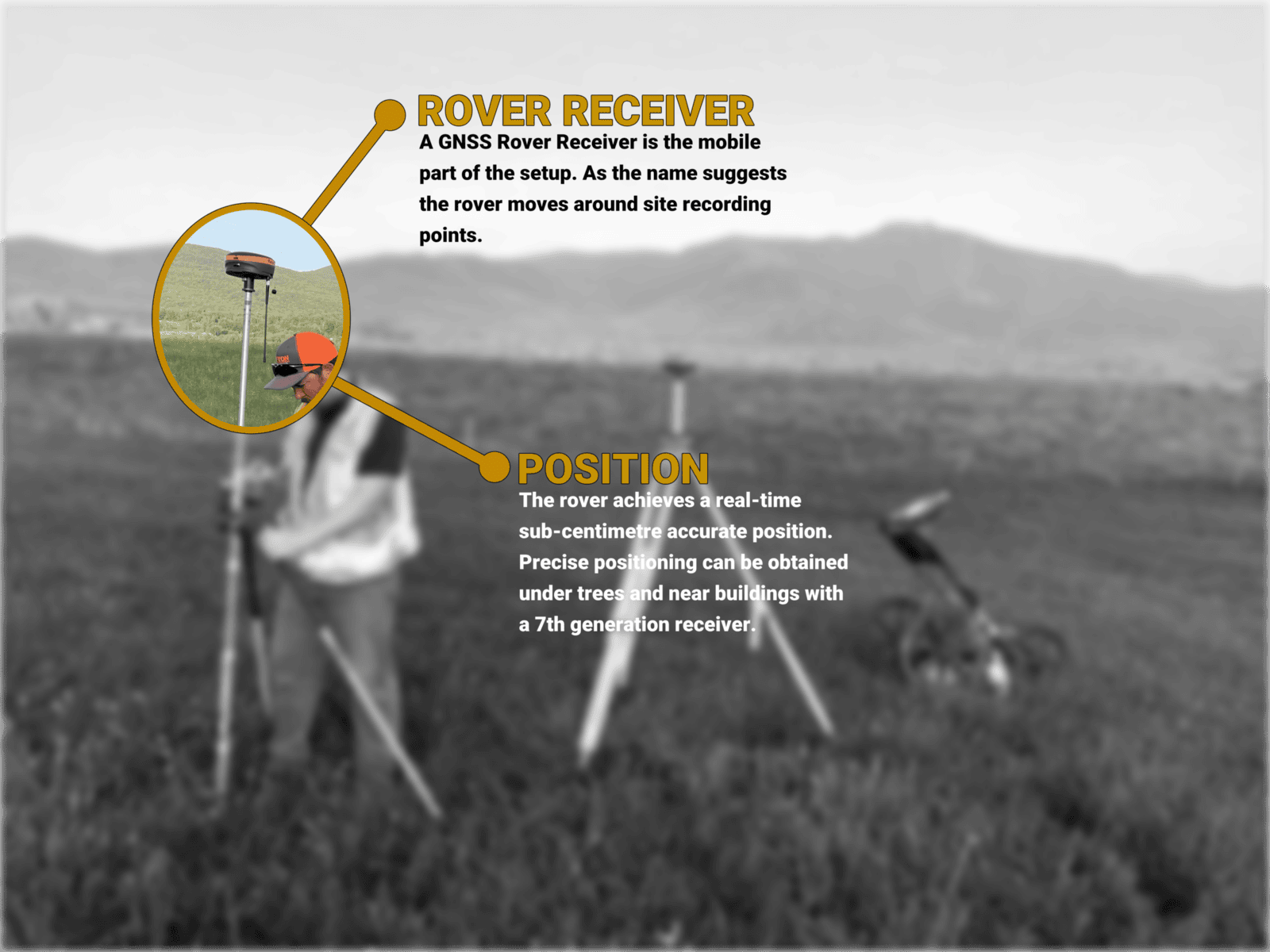 Equipment Essentials for RTK GPS in Land Surveying - GPS & GNSS Survey ...