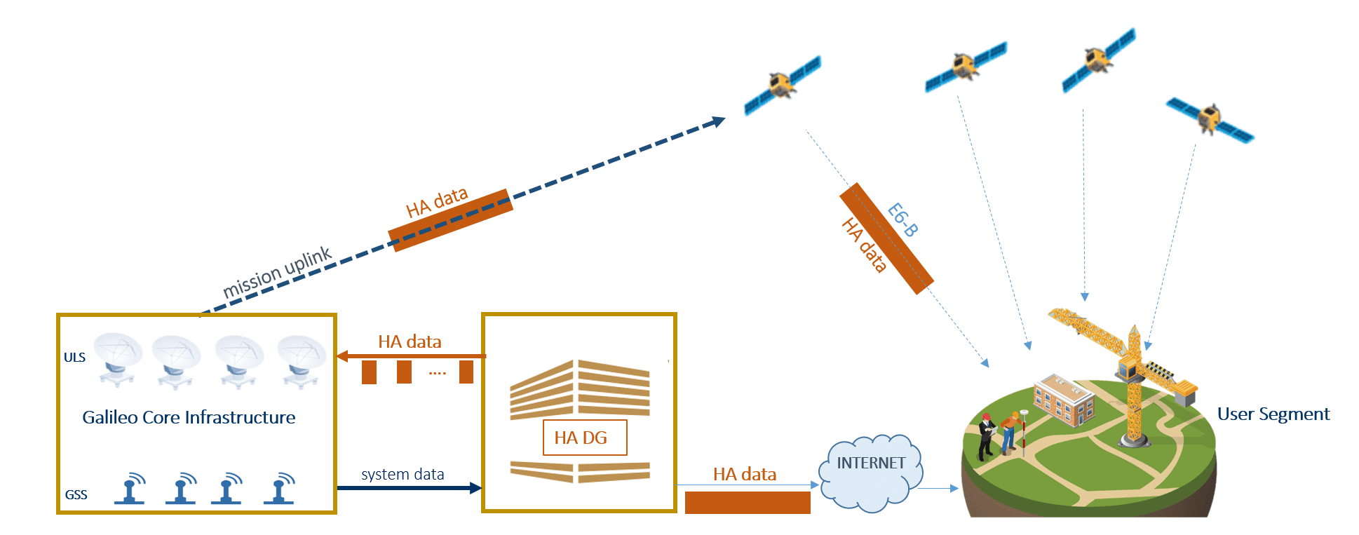 Navigation Satellites: How They Work and Why They Matter in Mapping and ...